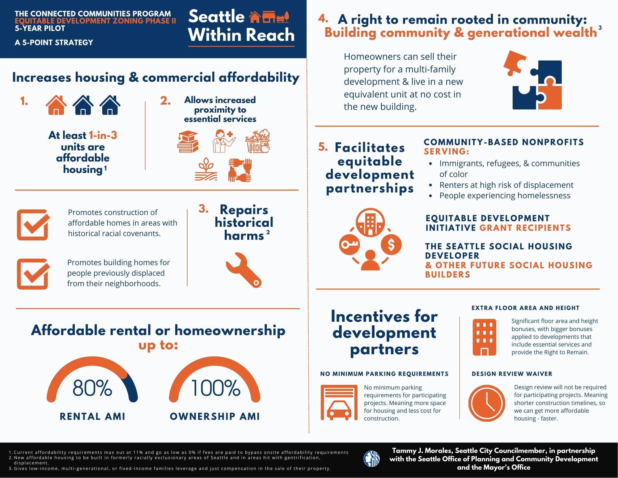 Councilmember Morales and OPCD Launch Phase II of Equitable Development ...